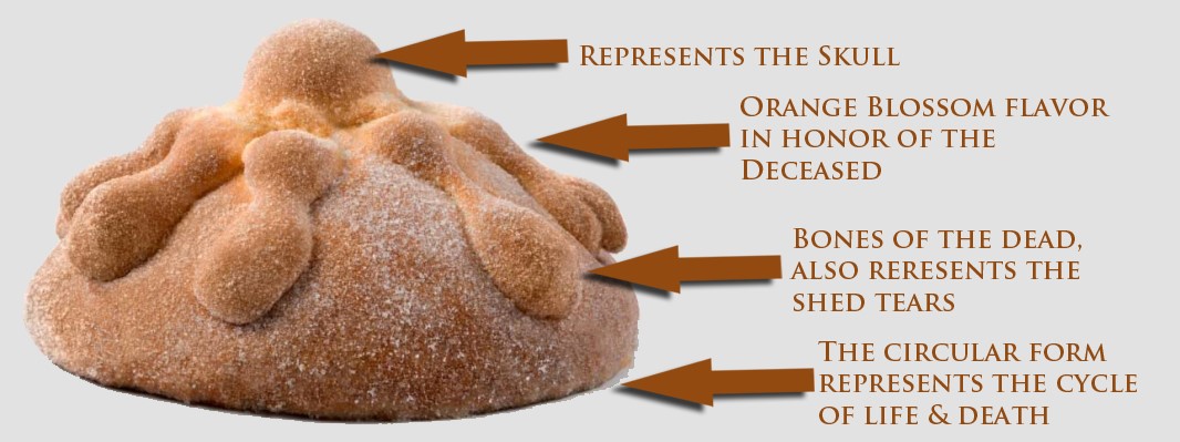 Traditional Bread for Celebrating Festival of All Souls: Pan de Muerto ...